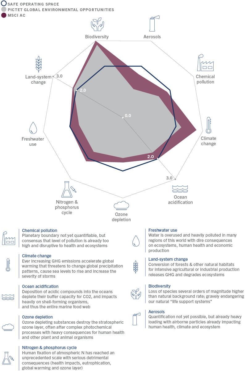 Global Environmental Opportunities: Transforming Sustainable Investment ...