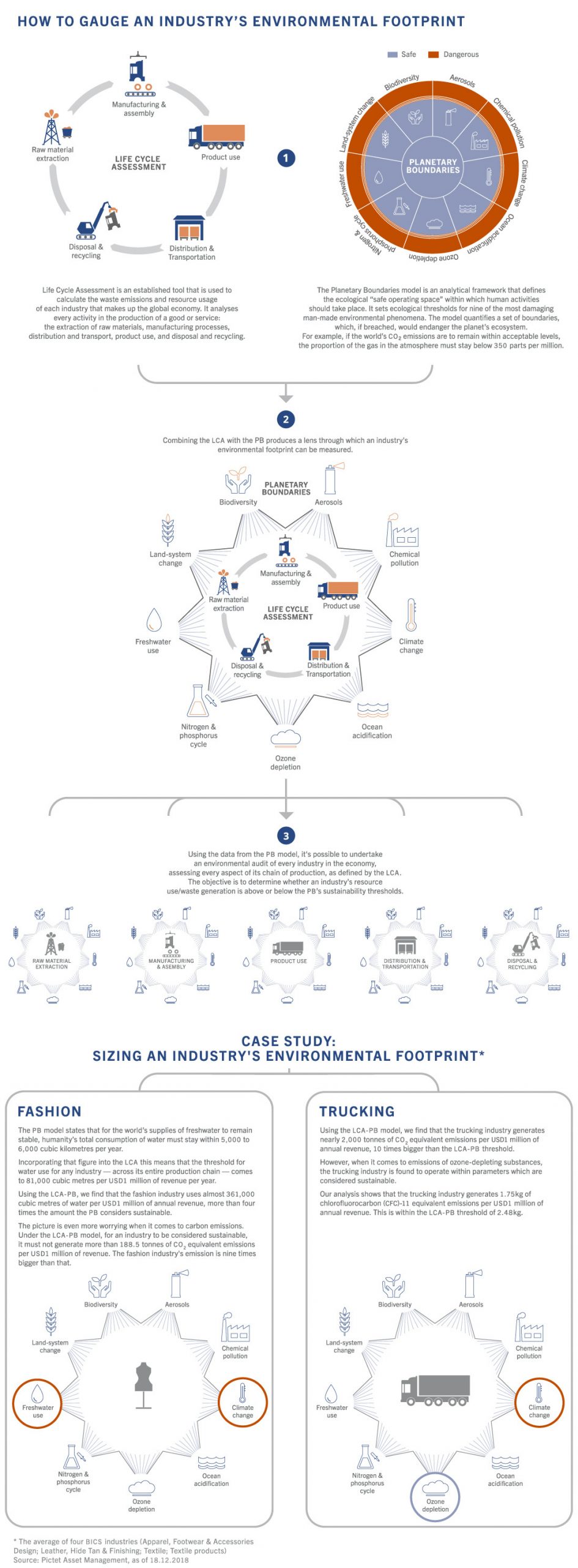Global Environmental Opportunities: Transforming Sustainable Investment ...