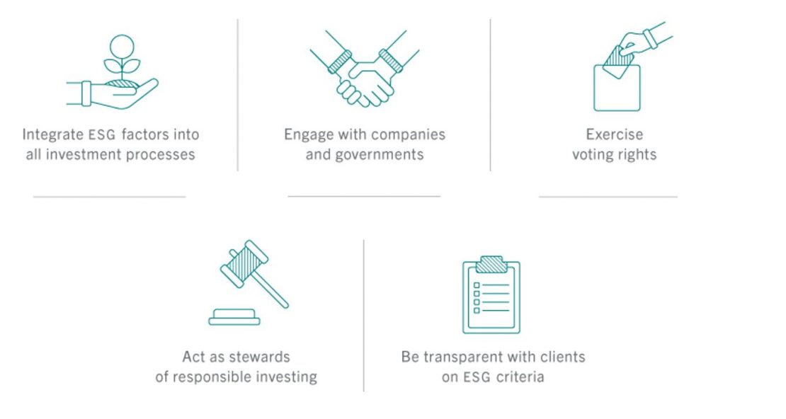 Pictet Asset Management: Their Capabilities - Funds Society