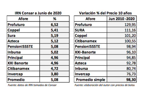 ¿Es adecuado el Indicador de Rendimiento Neto (IRN) para decidir el ...