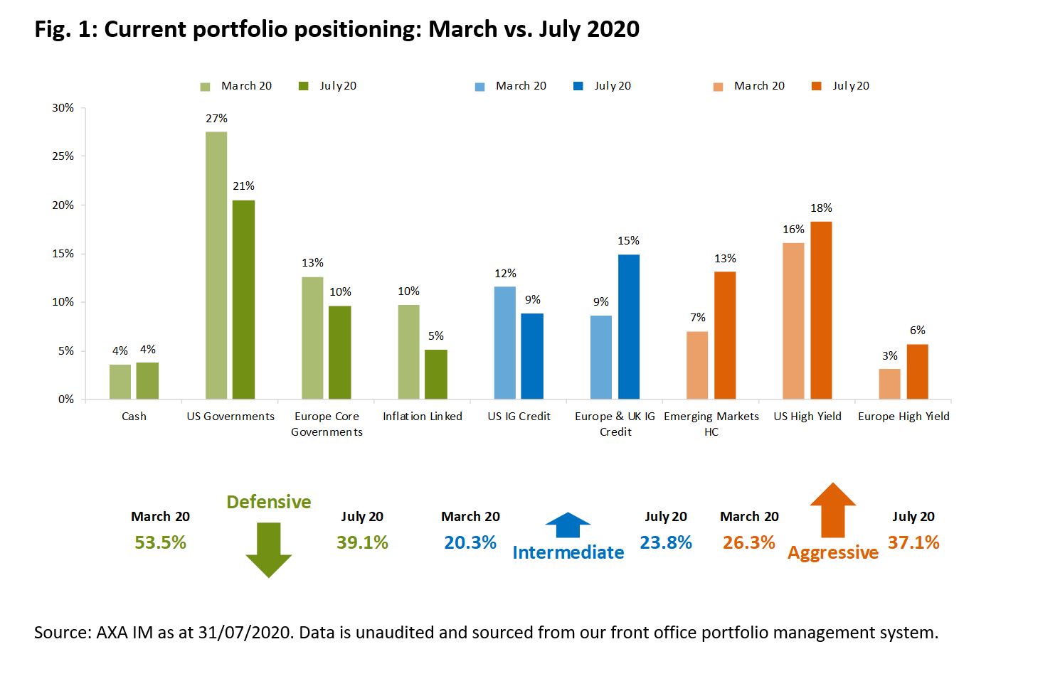 How to Design a Fixed Income Strategy for Both Resilience and Recovery ...