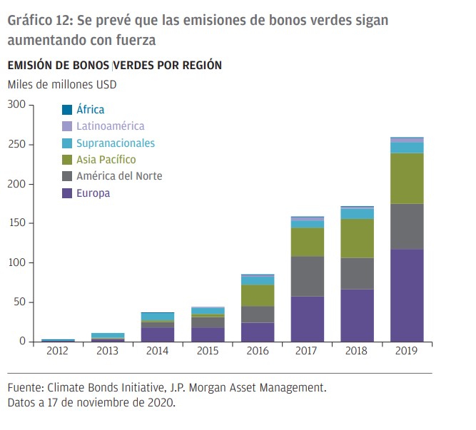 Las emisiones de los gobiernos, la regulación y la transición ...