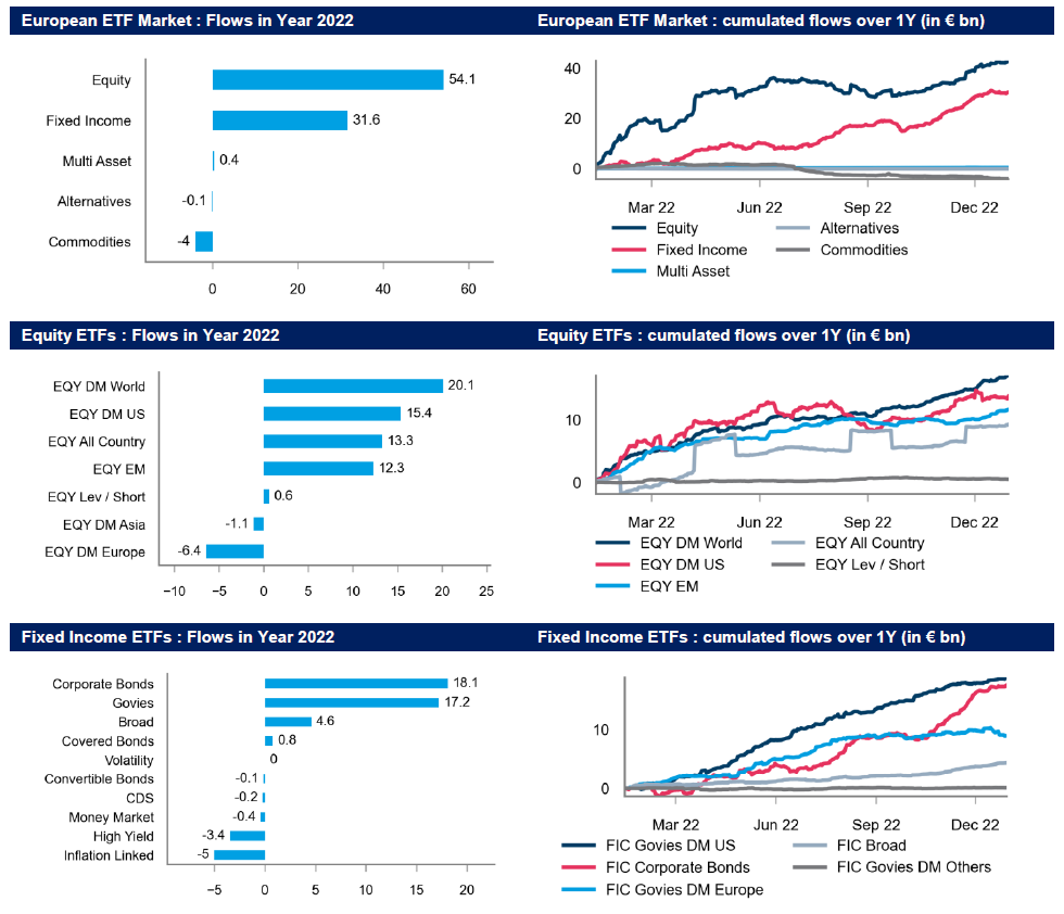 Mercados emergentes, ajustes en renta fija y vehículos ESG: lo más ...