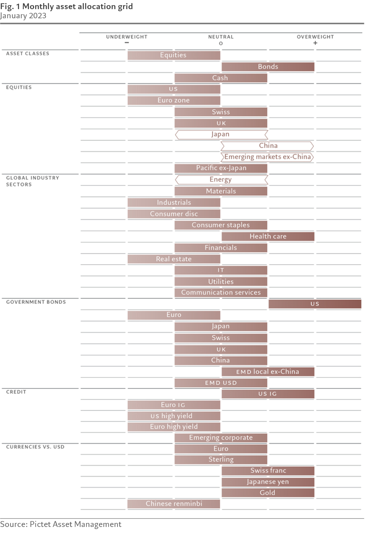 Pictet Asset Management: After the Storm - Funds Society
