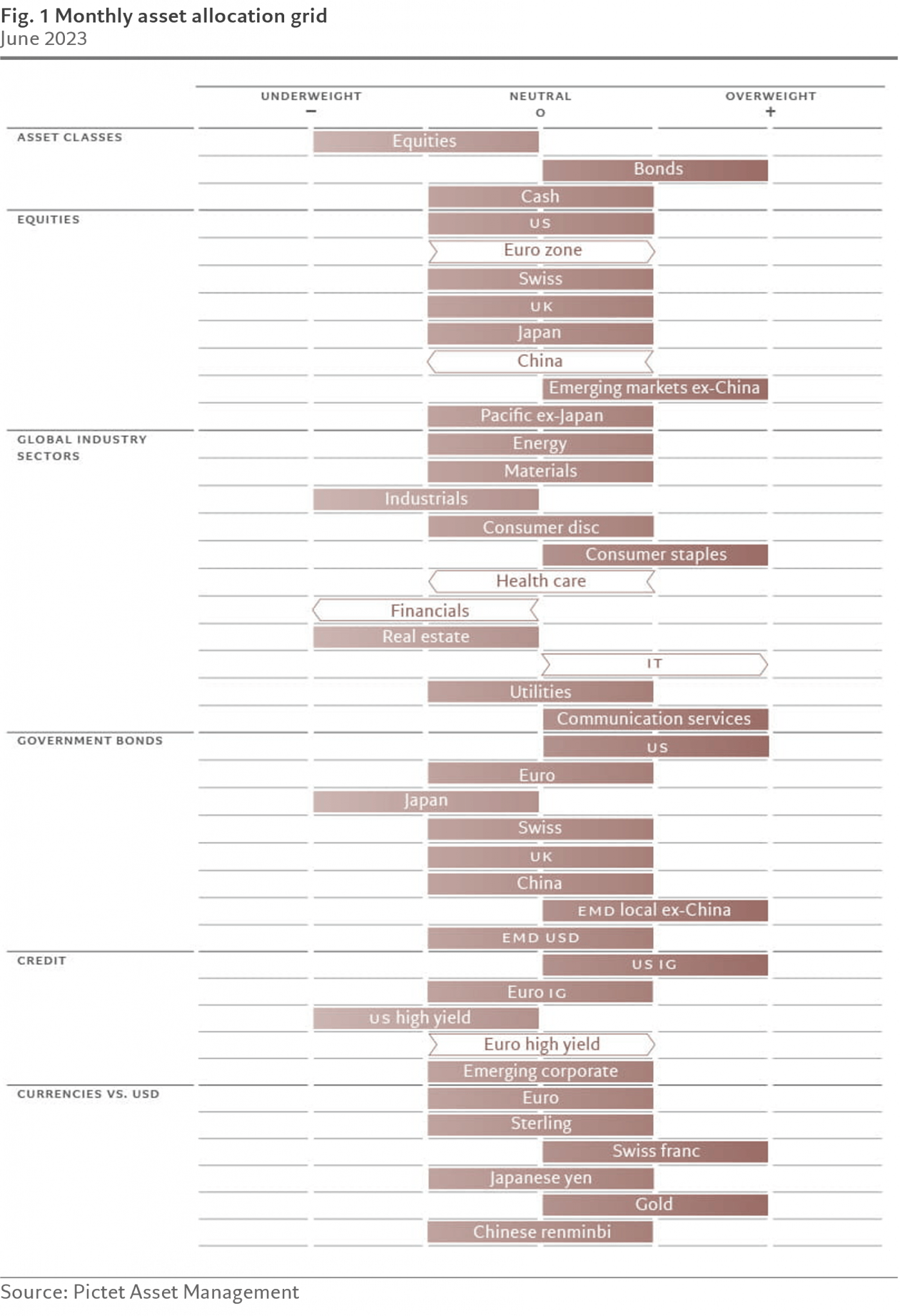 Pictet Asset Management: Neutralising risk - Funds Society