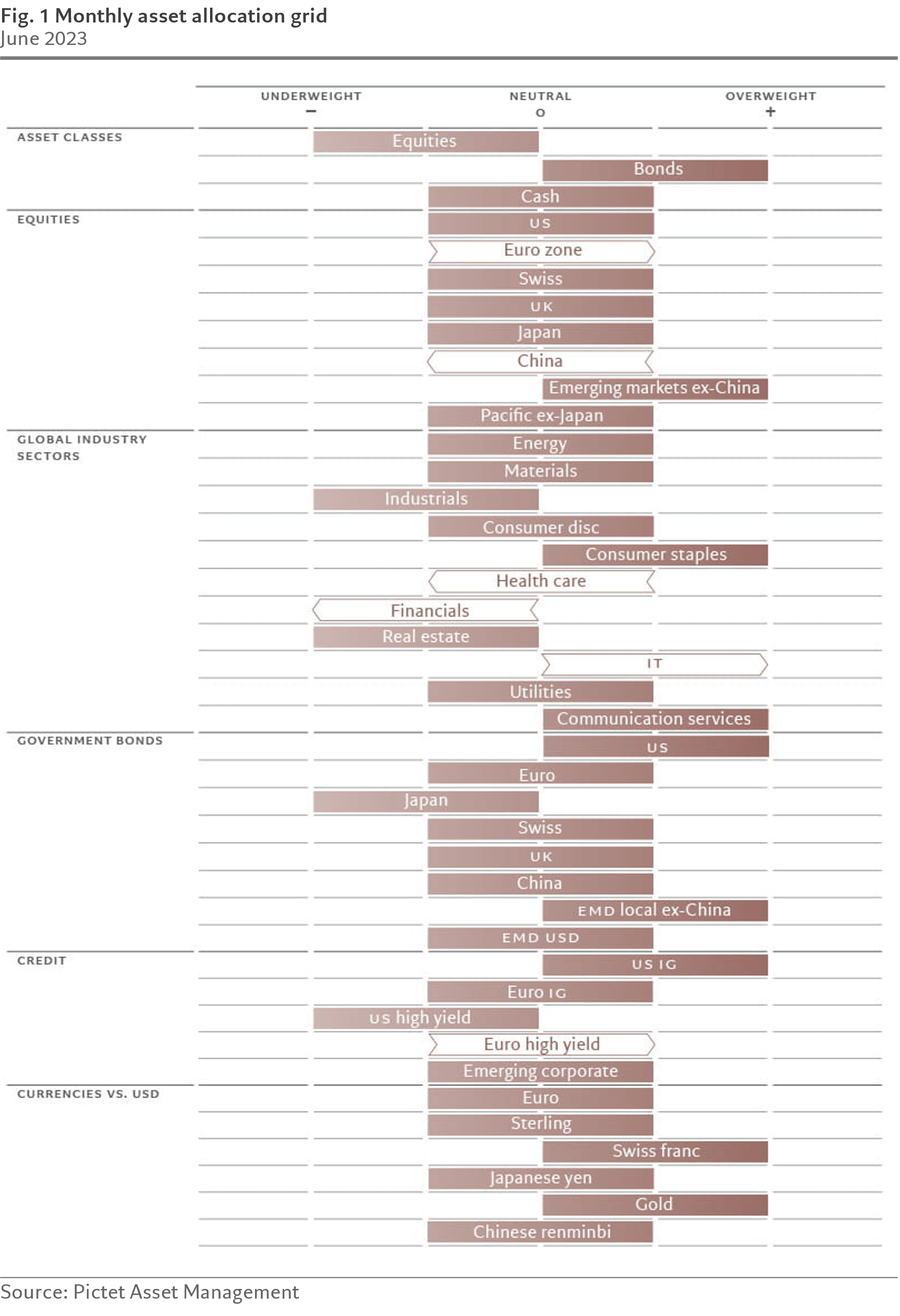 Pictet Asset Management: Neutralising risk - Funds Society