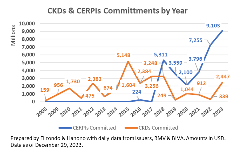 México Infrastructure Partners (MIP) reactiva el apetito por los CKDs ...