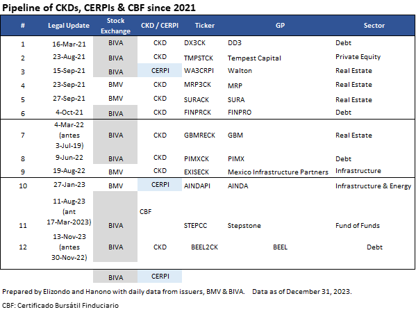 México Infrastructure Partners (MIP) reactiva el apetito por los CKDs ...